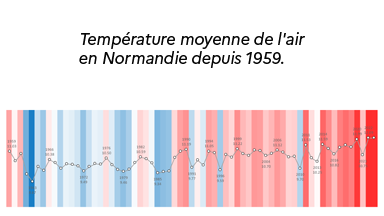 Climat - Température moyenne de l'air en Normandie depuis 1959 | DREAL ...